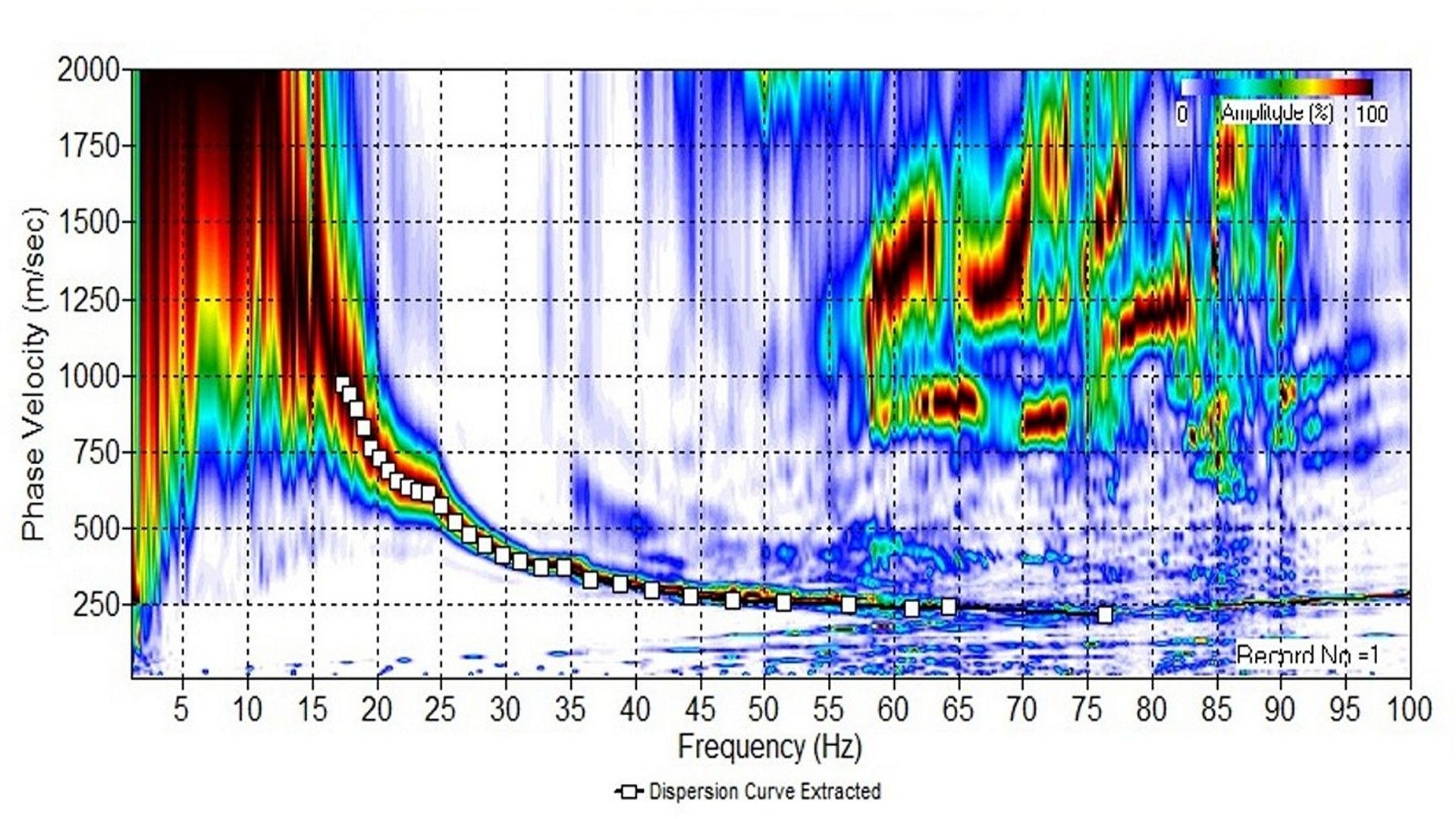 Seismic Site Classification